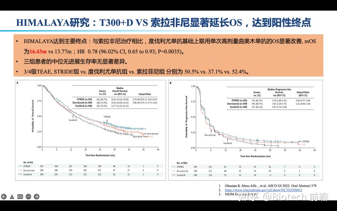 肝细胞癌双免疫及双抗研究进展汇总（幻灯分享） - 知乎
