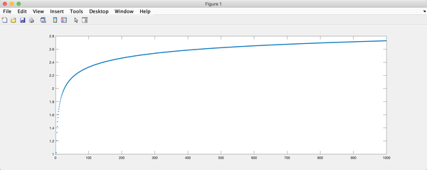 MATLAB求级数的和并画图 - 知乎