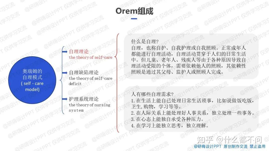 奥瑞姆（Orem）自理理论 - 知乎