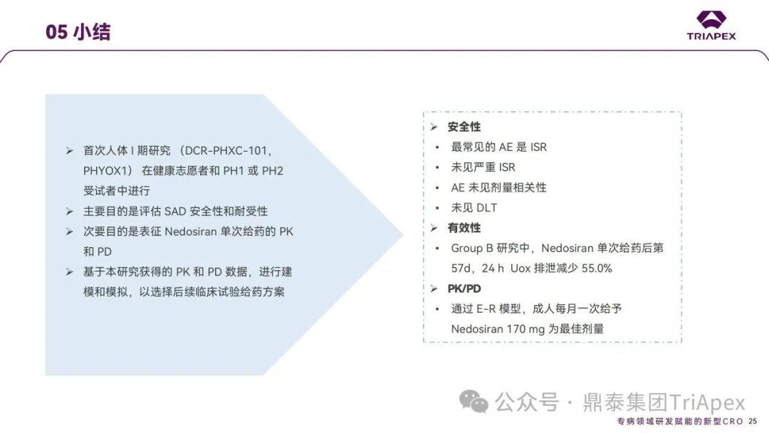 他山之石-6丨GalNAc-siRNA 药物 Nedosiran 上市历程及临床开发路径总结 - 知乎