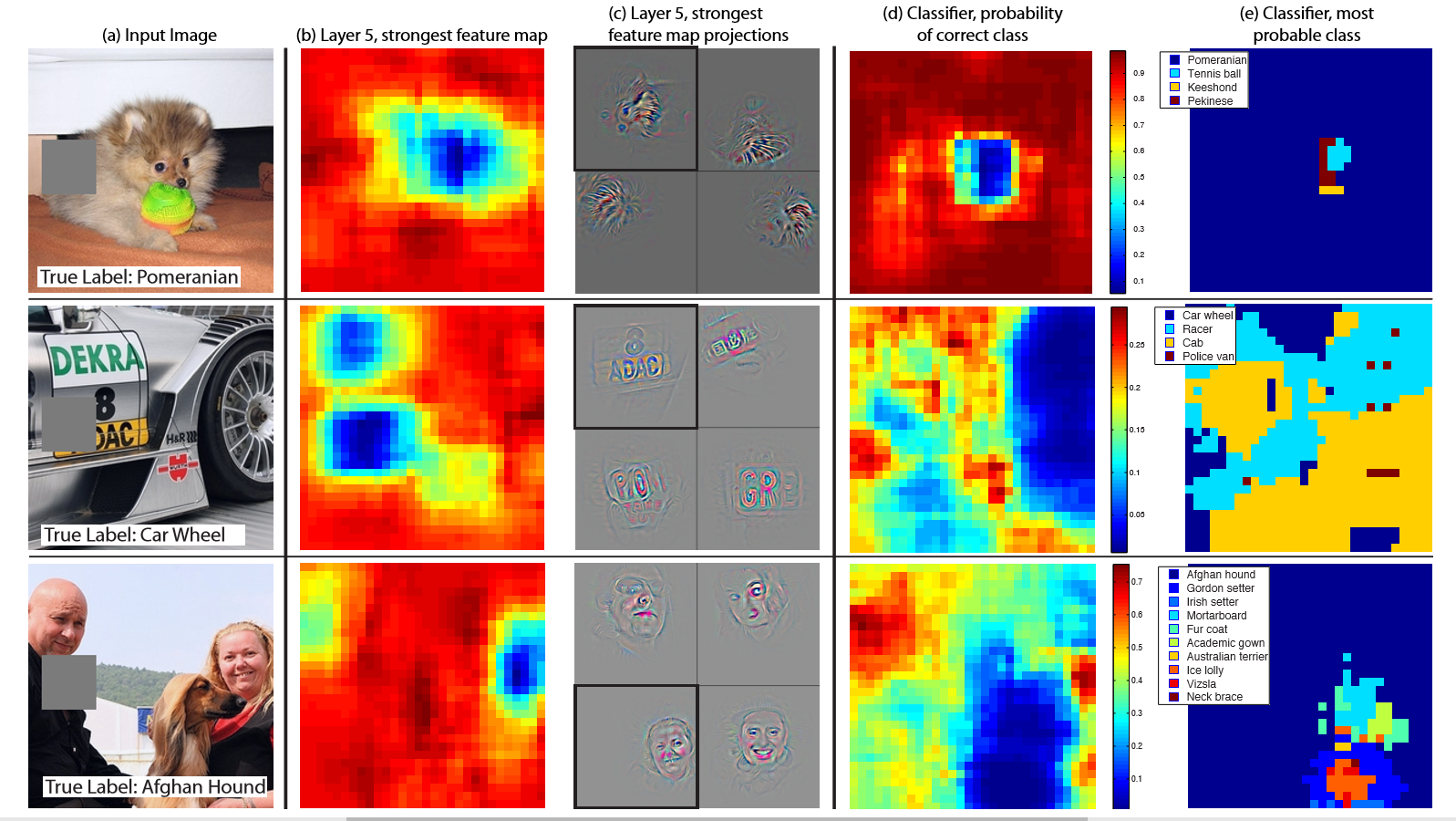 Deep Visualization:可视化并理解CNN - 知乎