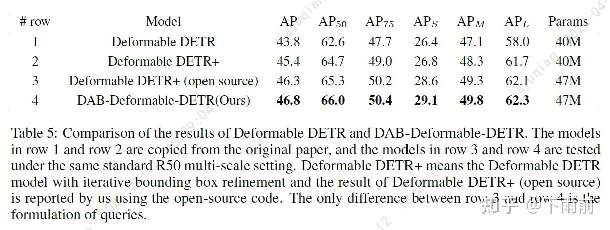 DAB-DETR阅读 - 知乎
