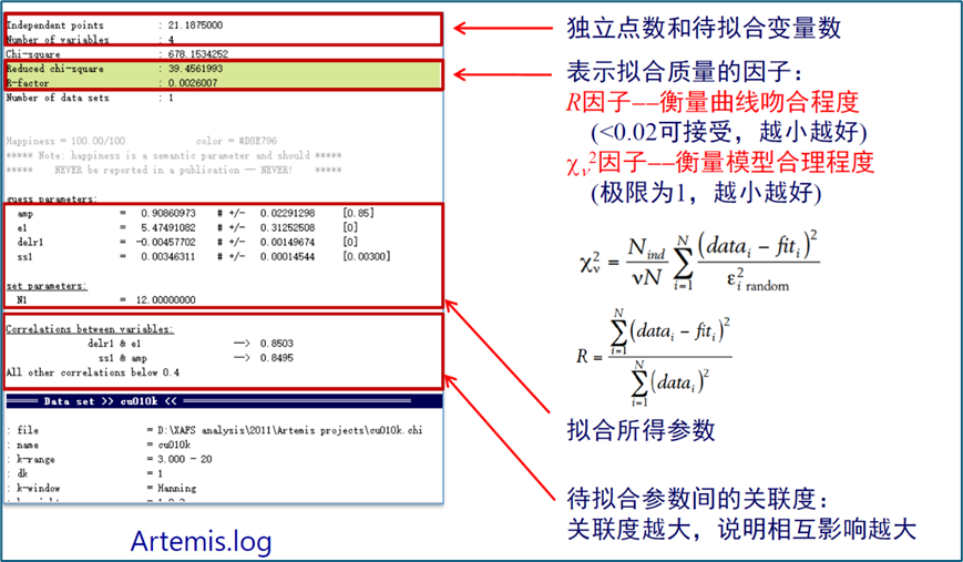 “组”传秘方：Artemis进行EXAFS拟合的基本操作 - 知乎