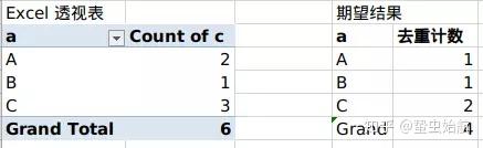 用Python做透视表之value_sum和value_countdistinct功能 - 知乎