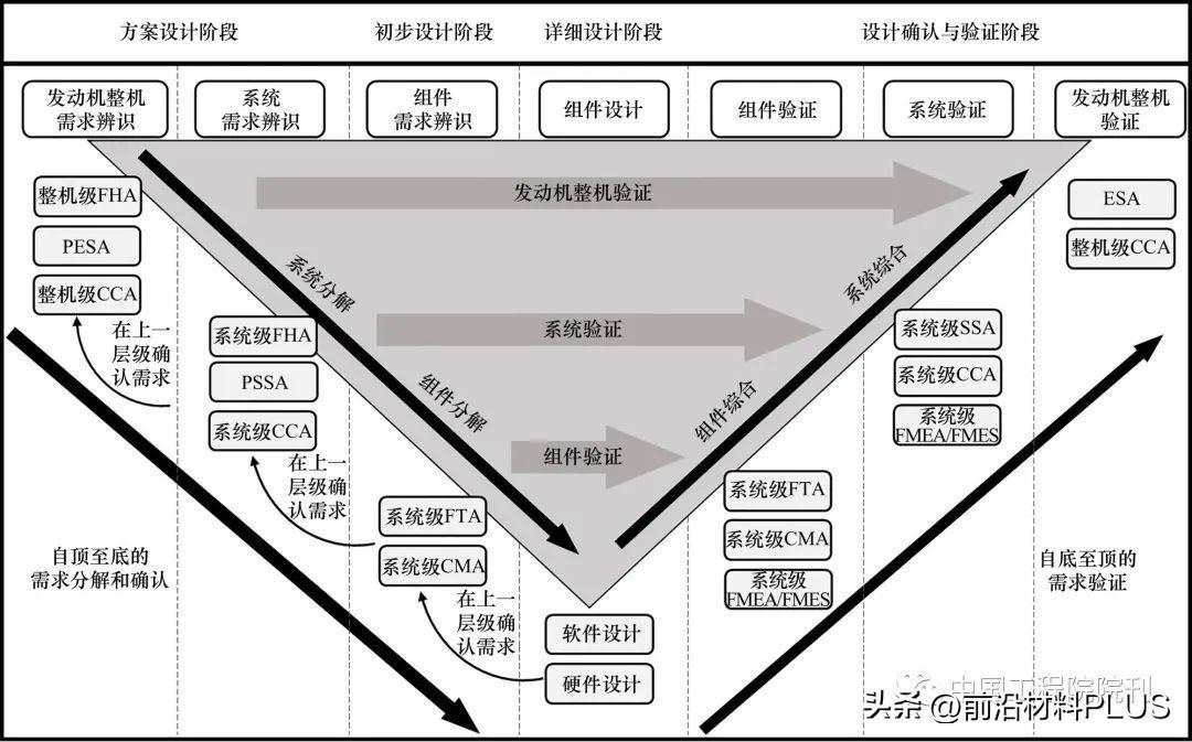 尹泽勇院士：航空发动机下一代适航规章制定策略和技术路径 - 知乎