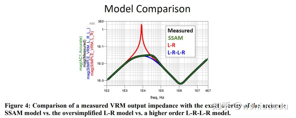 DesignCon 2023： VRM Modeling and Stability Analysis for the Power ...