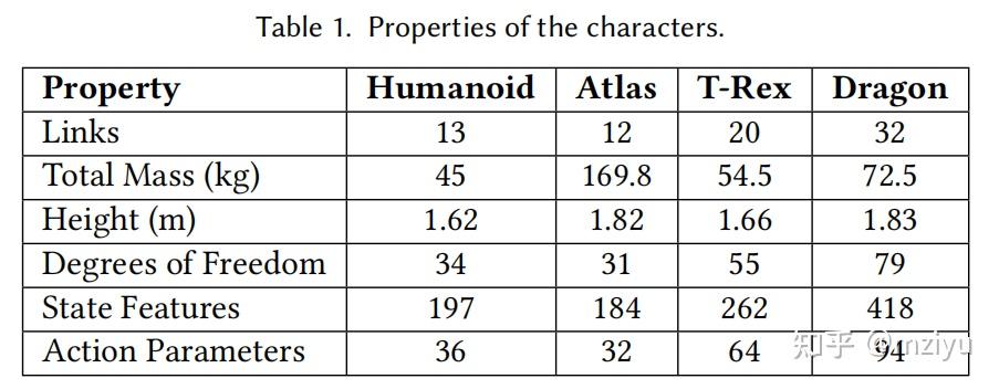 2018[SIG]DeepMimic: Example-Guided Deep Reinforcement Learning of Physics-Based Character Skills ...