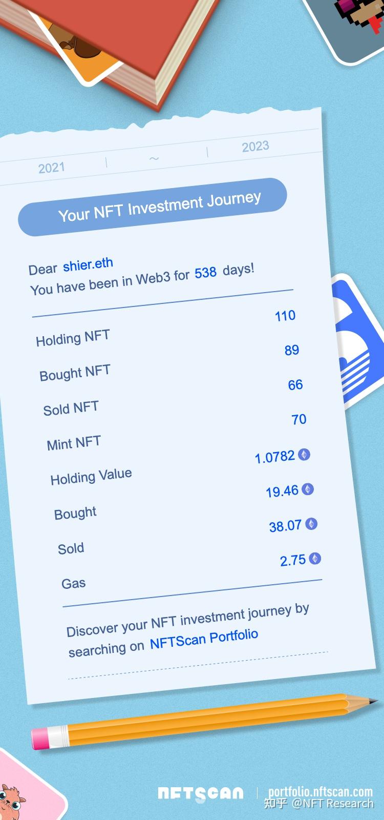 NFTScan 团队正式发布 NFT Portfolio 产品 - 知乎