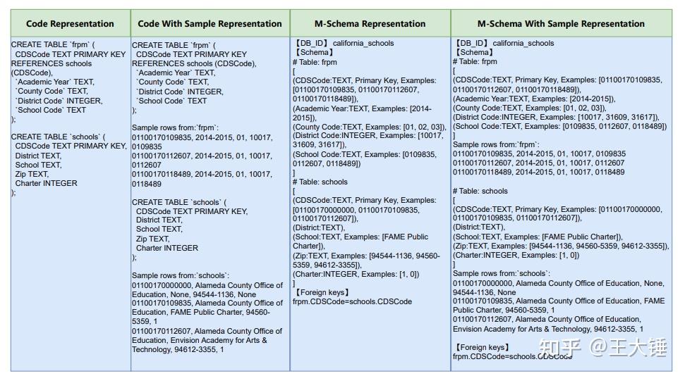 BASE-SQL：一种强大的开源Text-To-SQL基准方法 - 知乎