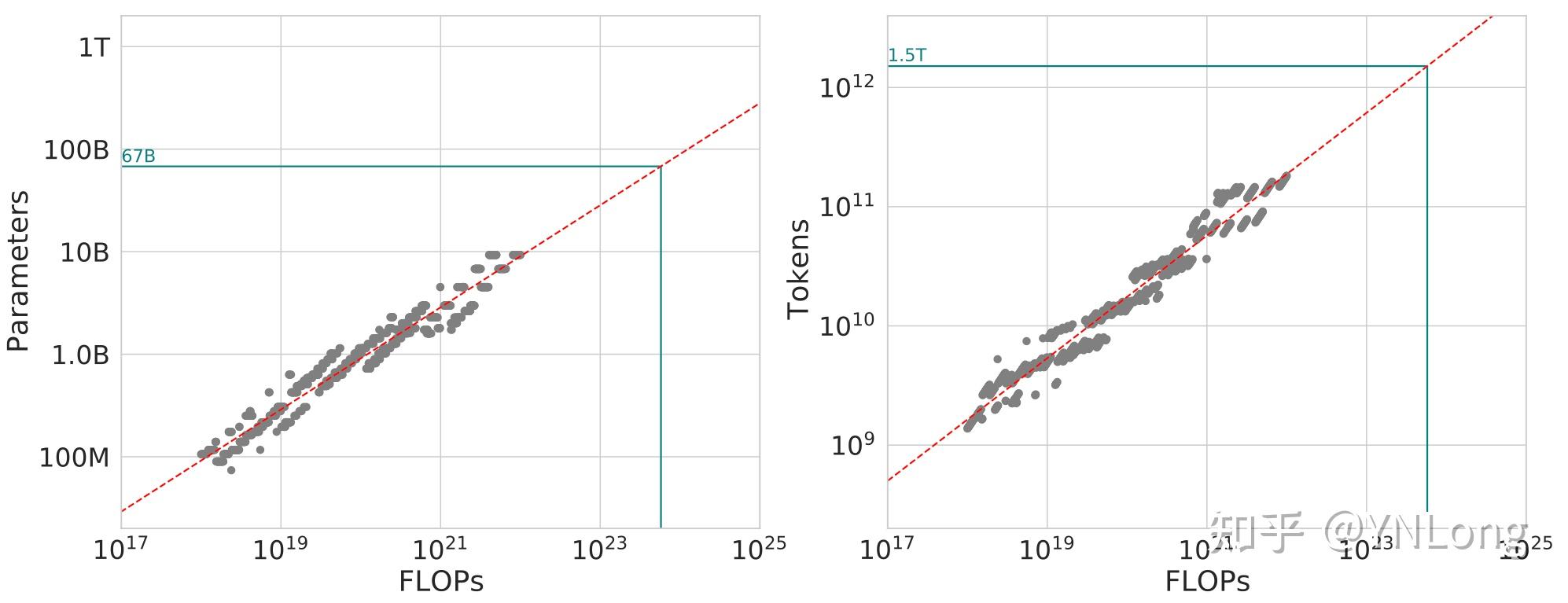 【文章选读】Training Compute-Optimal Large Language Models - 知乎