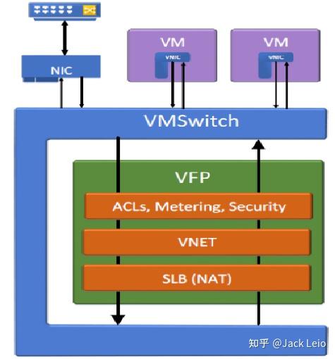 网卡介绍篇 - 知乎