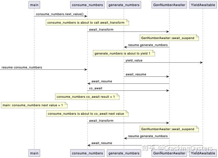 C++协程——等待的艺术awaitable - 知乎