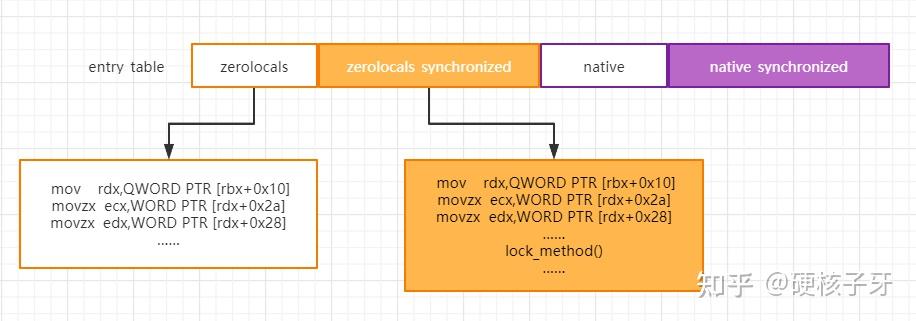 死磕synchronized一：synchronized修饰的方法的执行 - 知乎