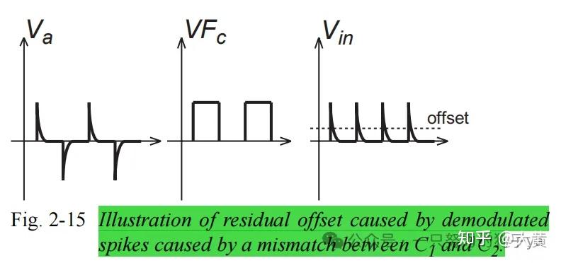 读书笔记（一）：Dynamic Offset Compensated CMOS Amplifiers - 知乎
