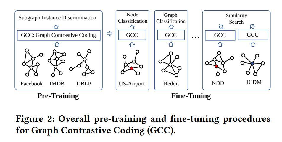 【论文速递221129】比较学习方向优质的论文及其代码 - 知乎