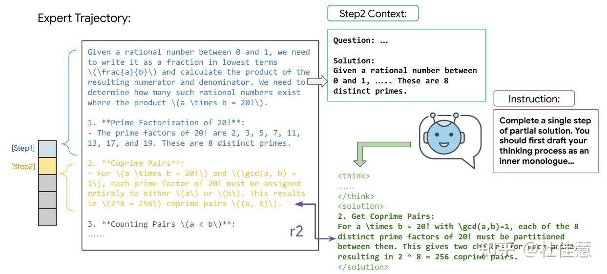 Supervised Reinforcement Learning: From Expert Trajectories to Step ...