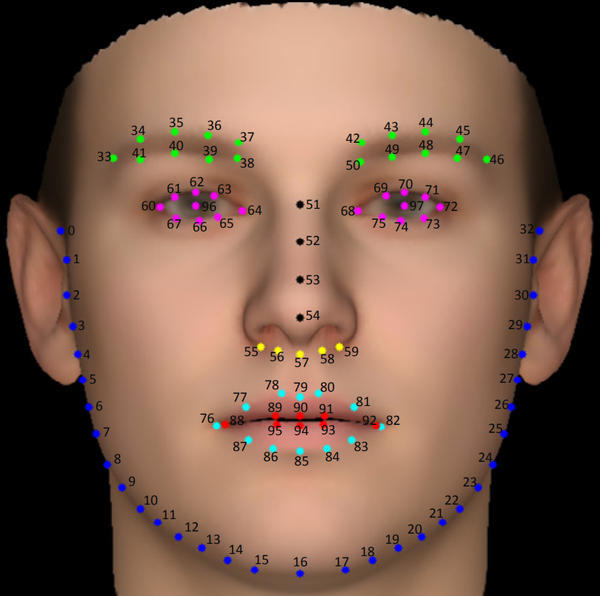 人脸关键点综述 - 知乎