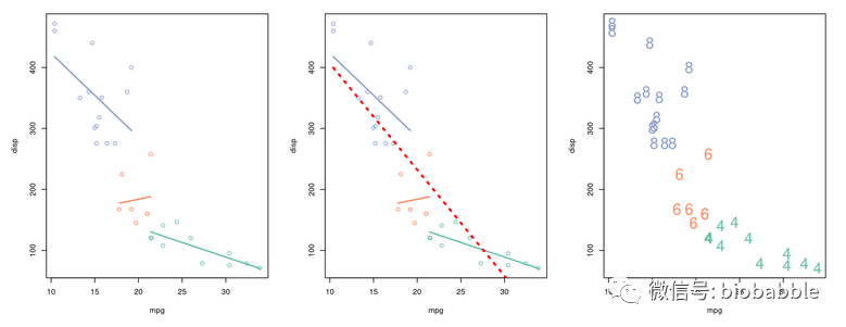 可别再说base plot不能图形语法！ - 知乎