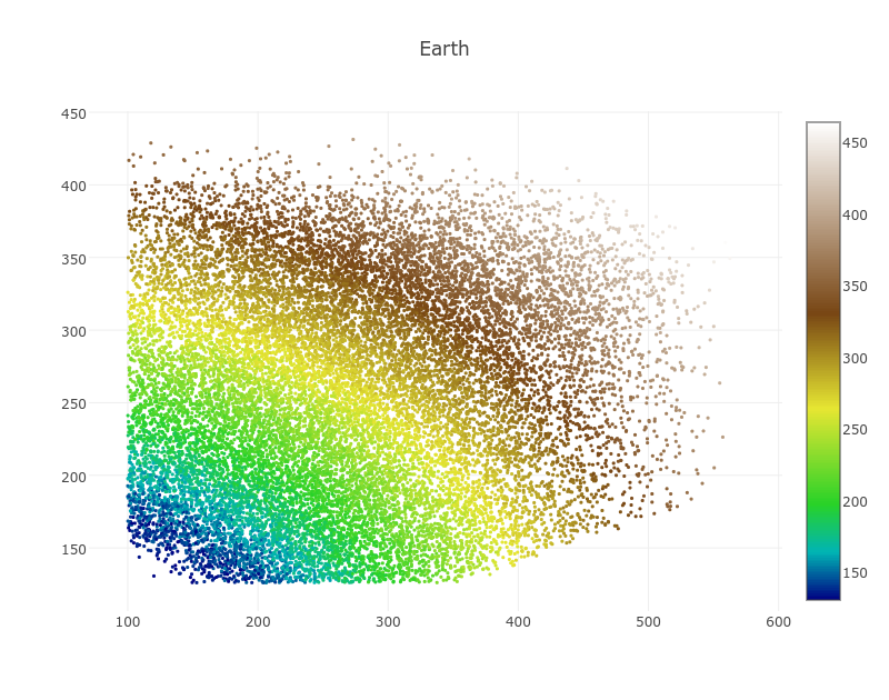 利用plotly For Python进行数据可视化 知乎