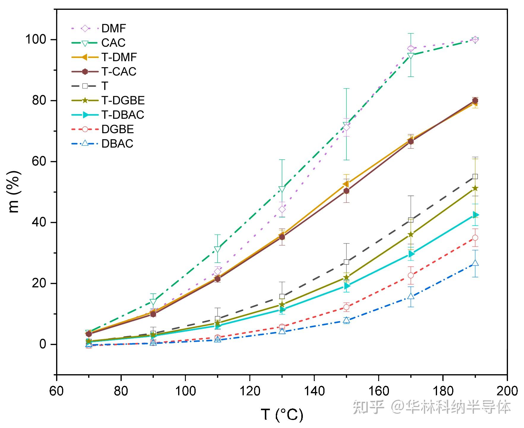 MLCC电子浆料中的混合溶剂及其对有机载体性能的影响 - 知乎