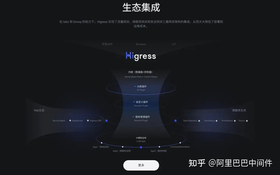 Higress.ai 站点全新发布，轻松解锁 AI 新能力，开启全球服务！ - 知乎