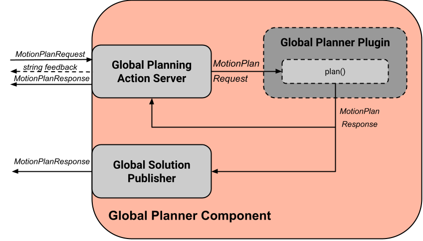 【ROS2 & MoveIt2】MoveIt 2 Examples - Hybrid Planning - 知乎