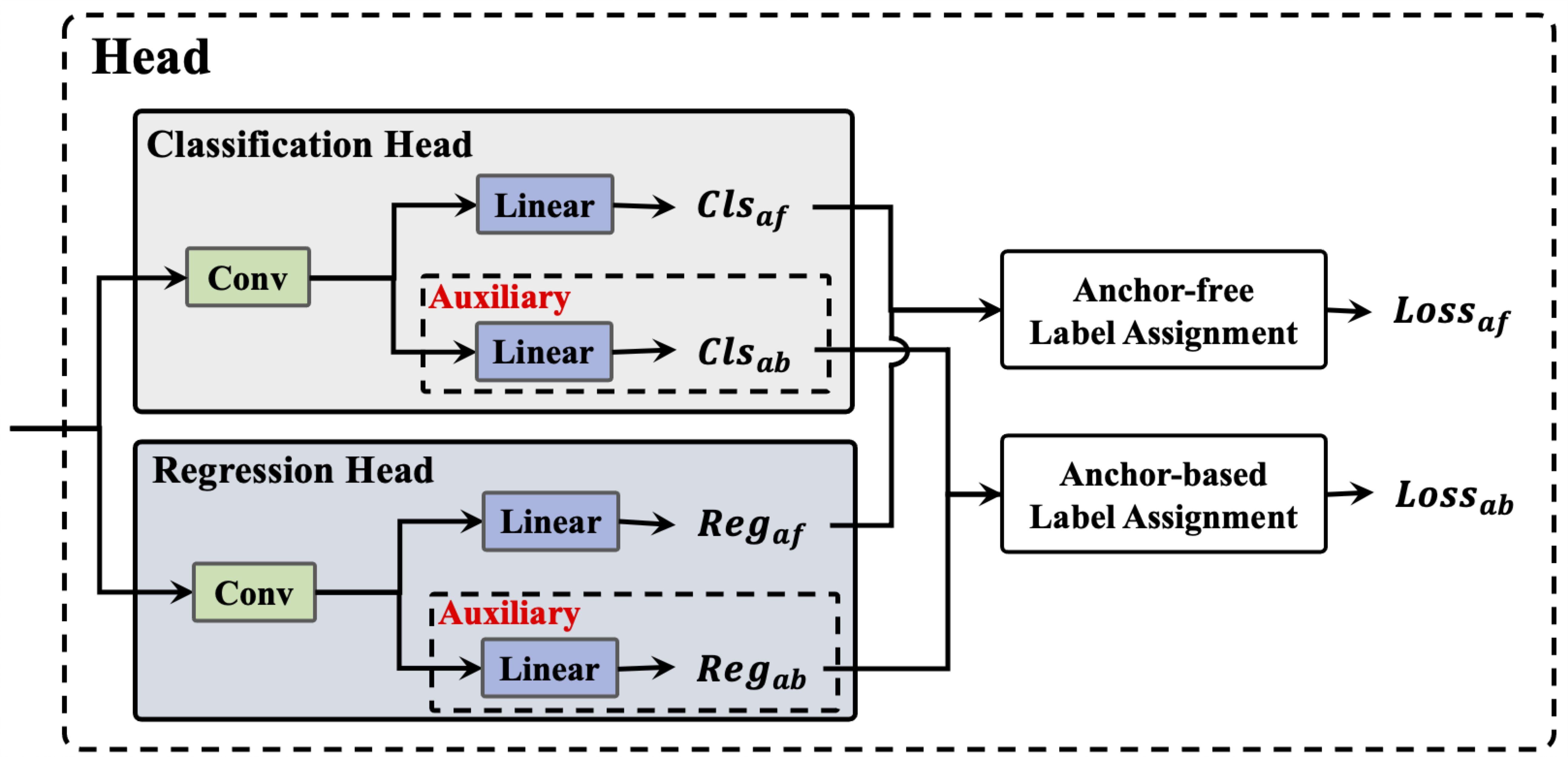 SOTA！目标检测开源框架YOLOv6 3.0版本来啦 - 知乎
