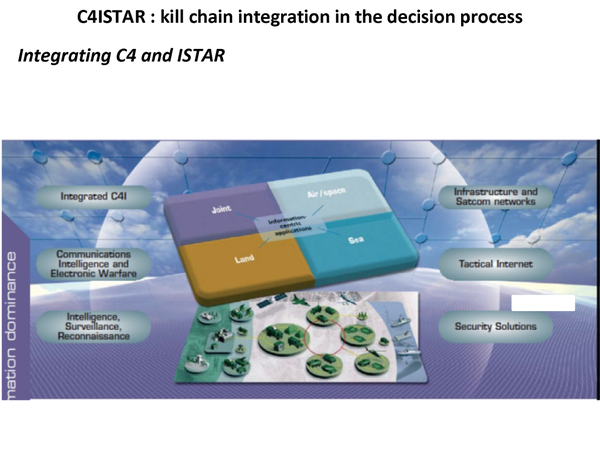 《C4ISR基础知识：概念、定义、理论》27页slides - 知乎