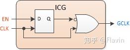 ICG (isolation clock gating) cell - 知乎