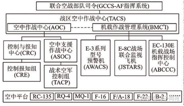 未来空战场的F2T2EA高阶杀伤链 - 知乎