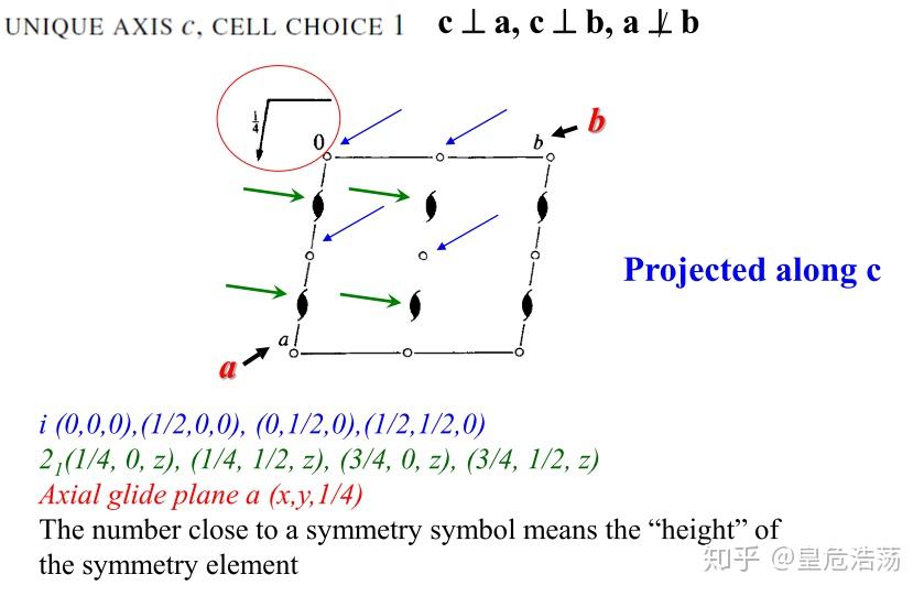 晶体结构与对称群Lecture3 - 知乎