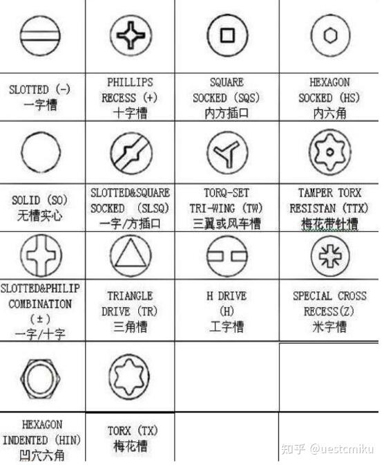 紧固件 螺钉知识大全 知乎 