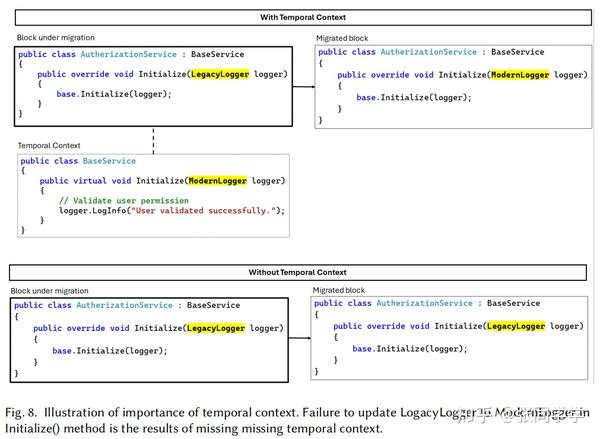 使用LLM和规划进行仓库级编码-codeplan - 知乎