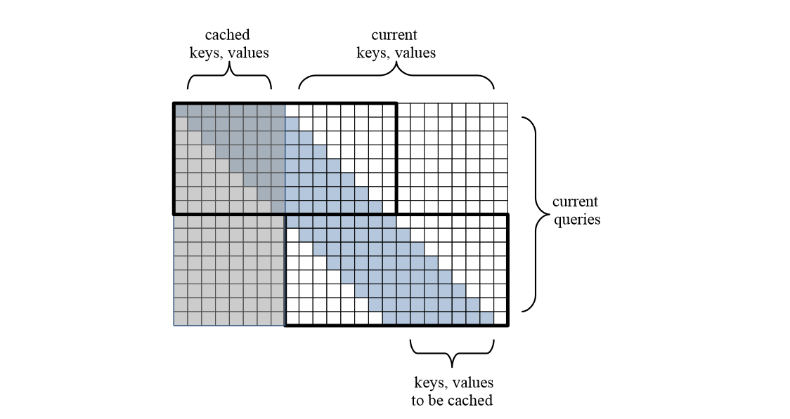 想要强化学习训练效率更高，试试Recurrent Transformers神经网络？ - 知乎
