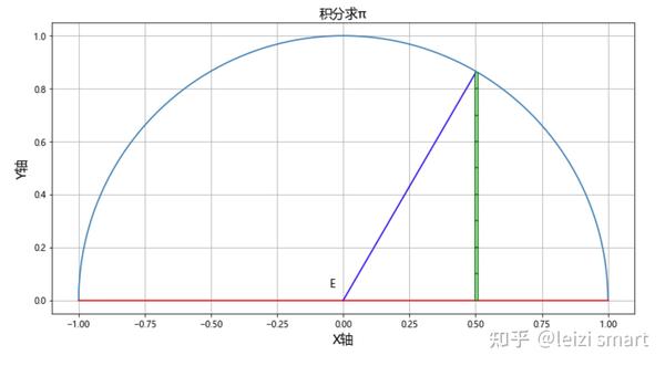Python求圆周率π的近似值 - 知乎