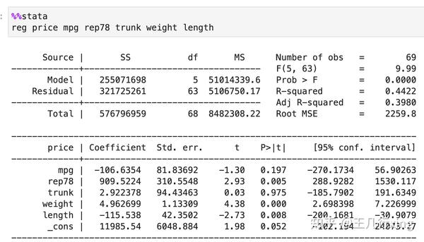 Jupyter：同时使用 Python+Stata - 知乎