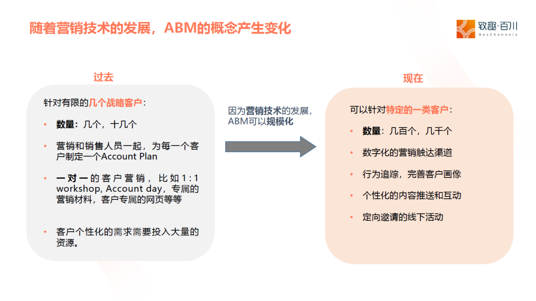 B2B企业应该如何做好ABM？ - 知乎