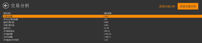 【史上最详细】WorldQuant Alpha 101 因子系列 #001 研究 - 知乎