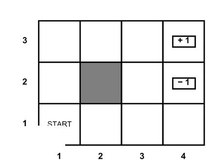 手推Value Iteration in Gridworld前三步的推导过程 - 知乎