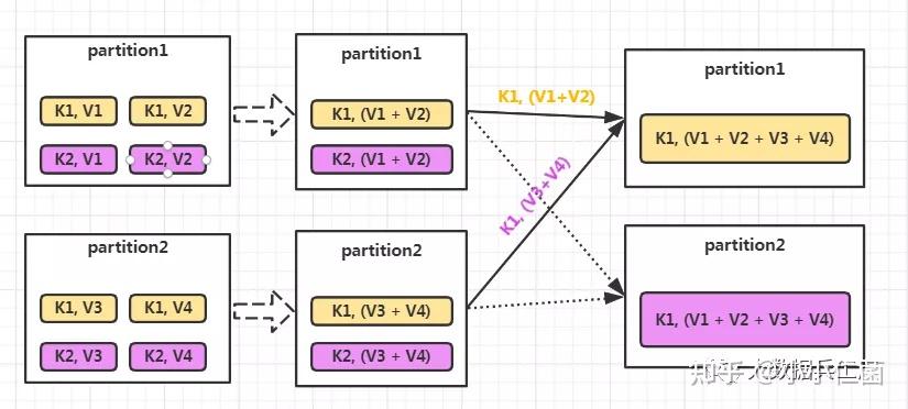 最全Spark保姆级面试教程 - 知乎