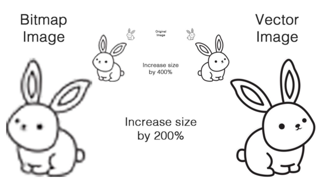 矢量图的作用和重要性 - 知乎