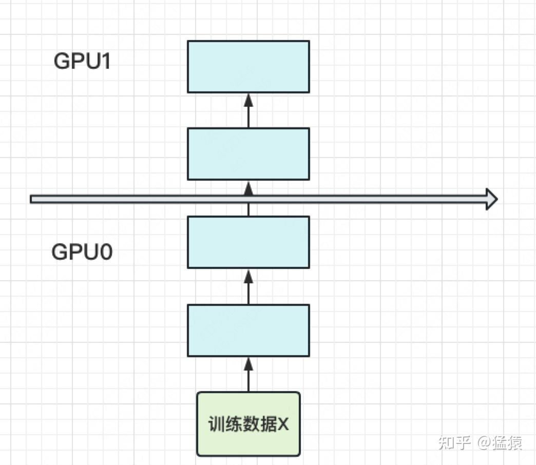 图解大模型训练之：流水线并行（Pipeline Parallelism），以Gpipe为例 - 知乎