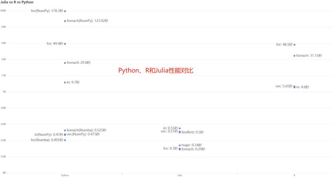 谁是数据科学性能之王？R vs.Python vs.Julia - 知乎