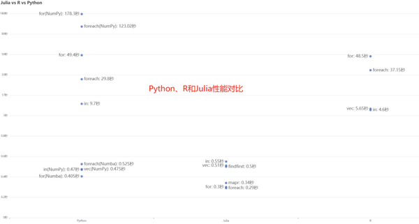 谁是数据科学性能之王？R vs.Python vs.Julia - 知乎