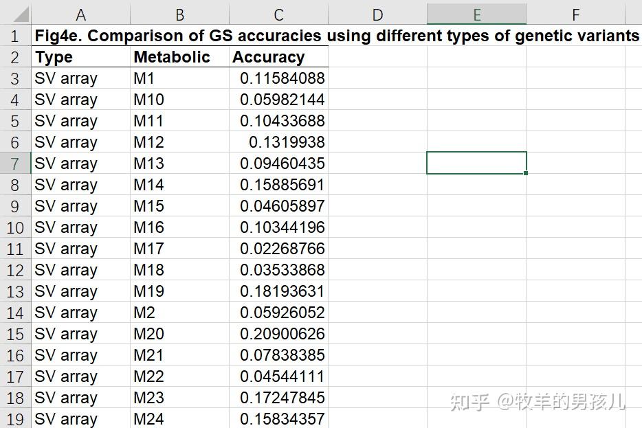 跟着Nature学作图：R语言ggplot2箱线图/散点图完整示例 - 知乎