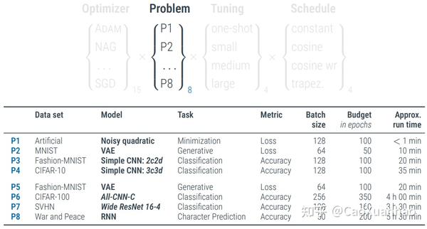 为什么大模型难训练 - 知乎