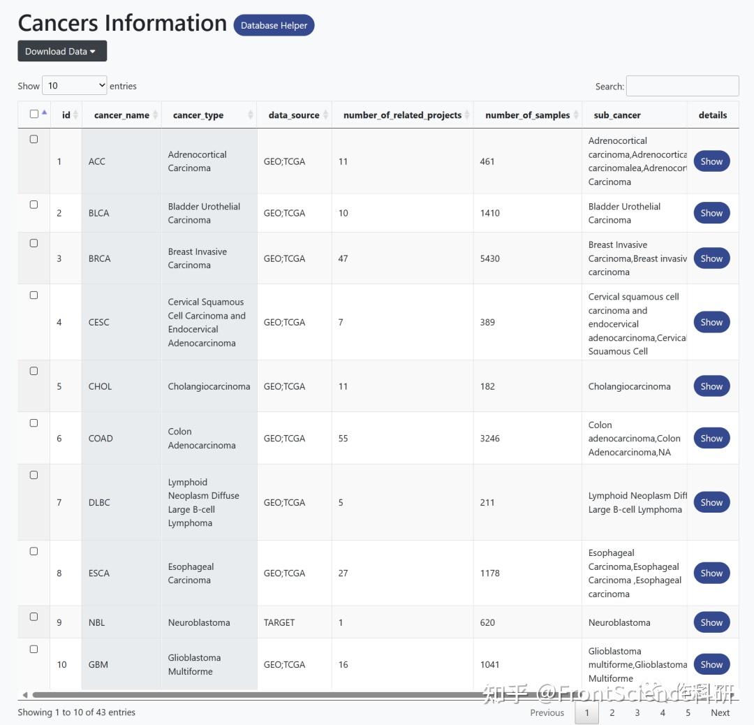 TIMEDB：肿瘤免疫微环境在线分析工具 - 知乎