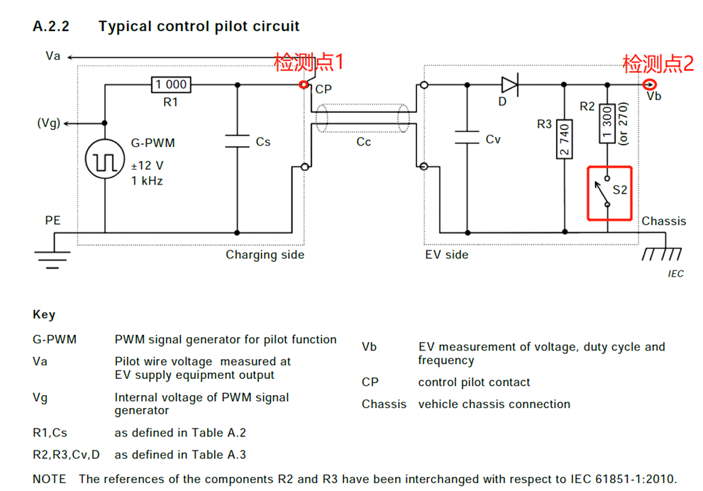 欧洲直流充电桩充电过程分析（IEC 61851-23） - 知乎