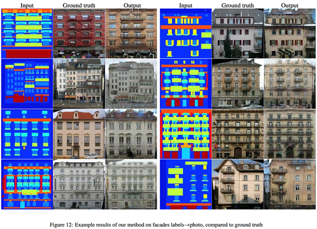 《Image-to-Image Translation with Conditional Adversarial Networks》阅读笔记 - 知乎
