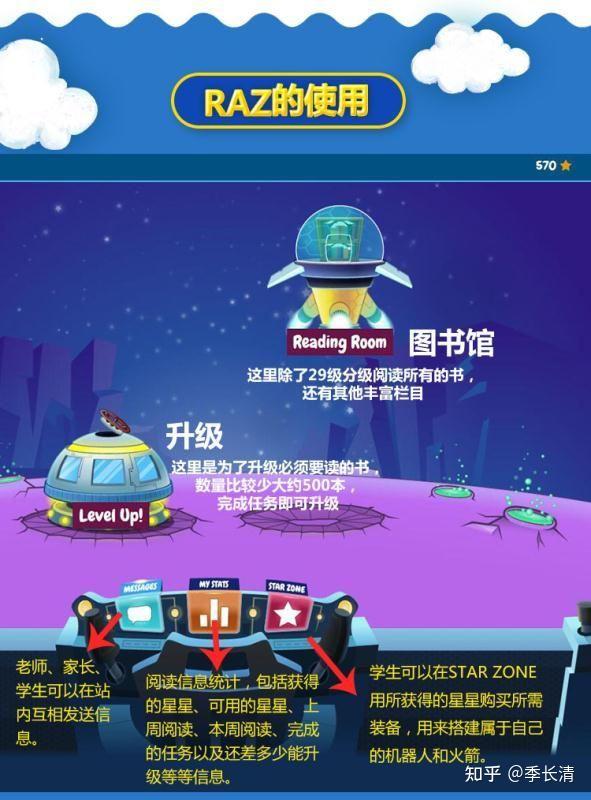 Raz Plus 学生账号操作指南 - 知乎